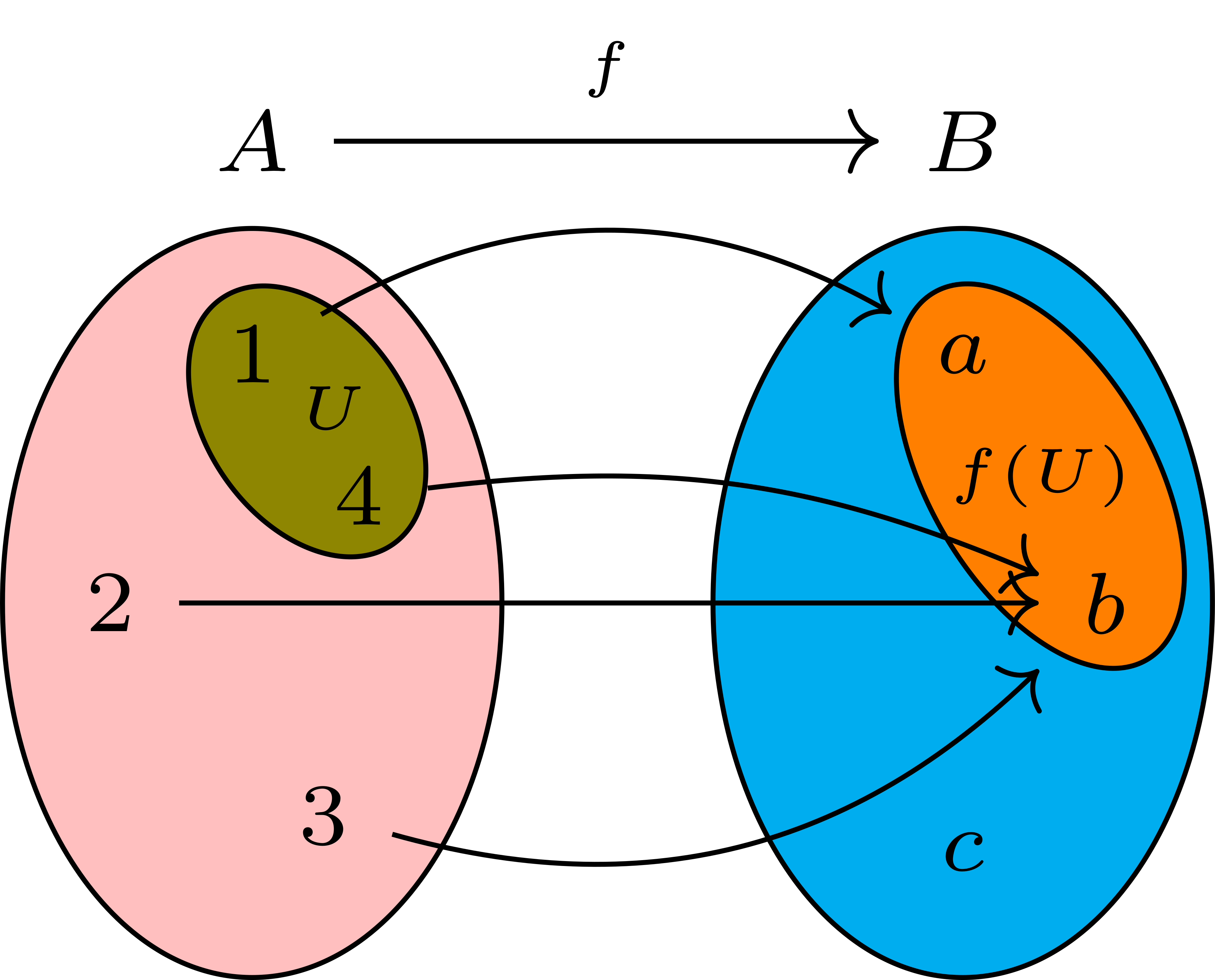 Conjuntos :: Álgebra básica