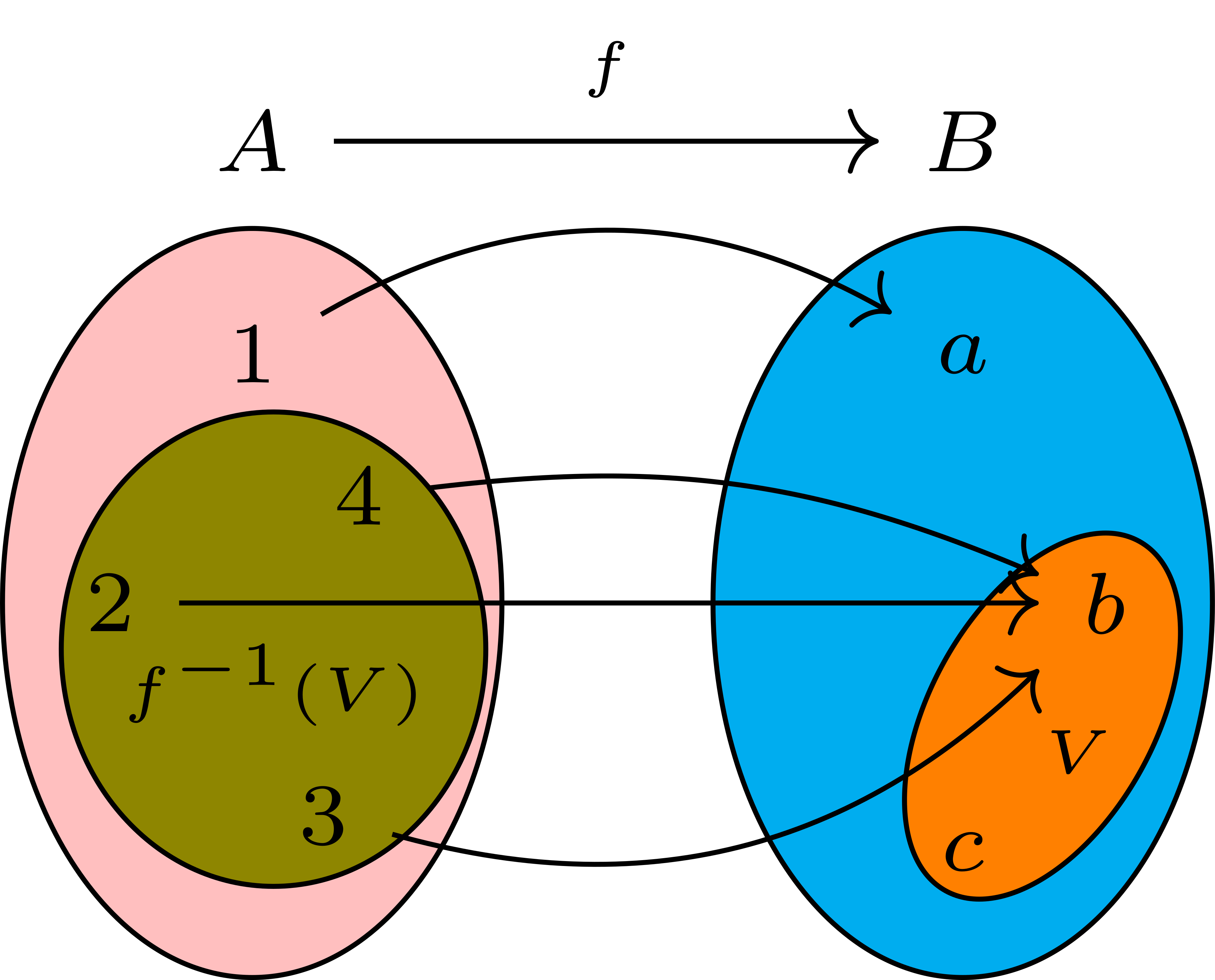 Conjuntos :: Álgebra básica